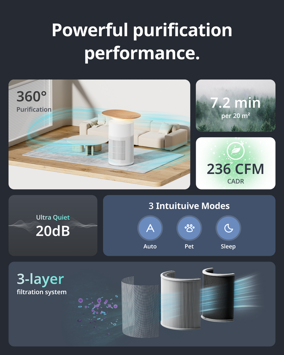 SwitchBot Air Purifier Table | Smart 2-in-1 with Wireless Charging ...