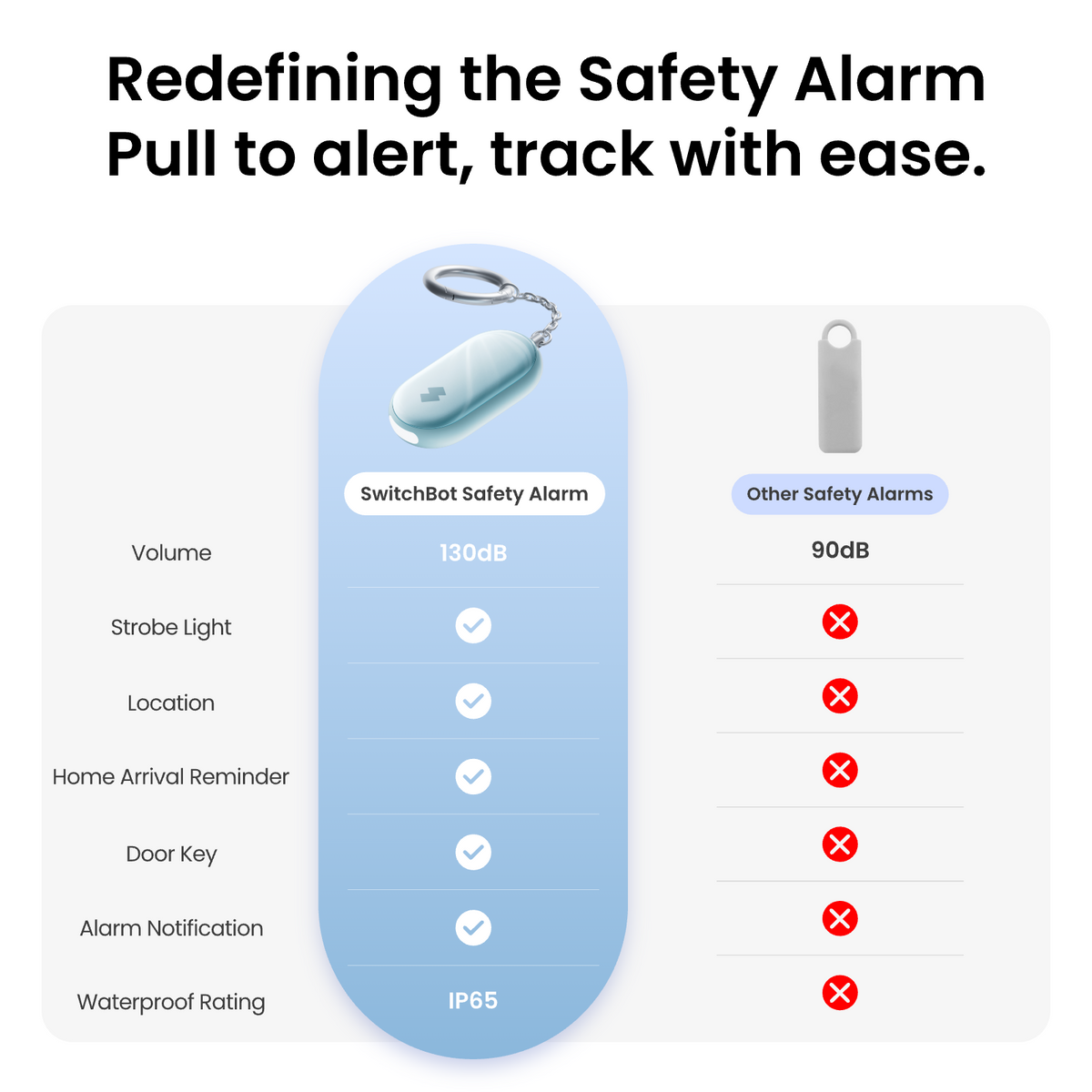 SwitchBot Safety Alarm | 130dB Personal Safety Alarm for Women-Extra ...